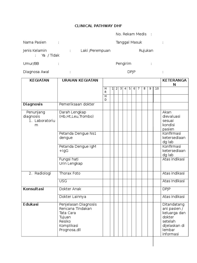 Clinical Pathway DHF | PDF