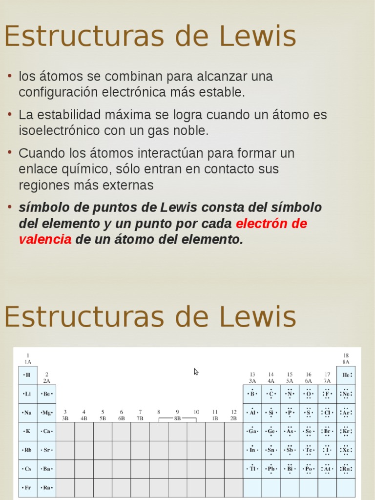 Estructuras de Lewis | PDF | Enlace covalente | Enlace químico