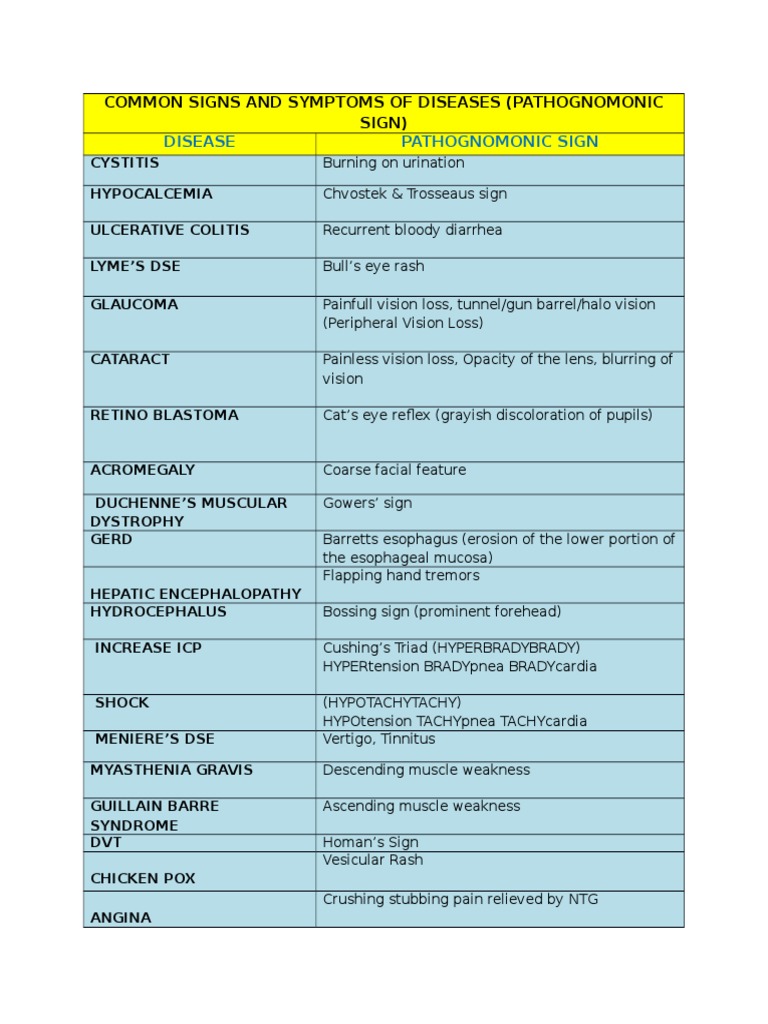 Pathognomonic Signs of Diseases Guide | PDF | Esophagus | Medicine