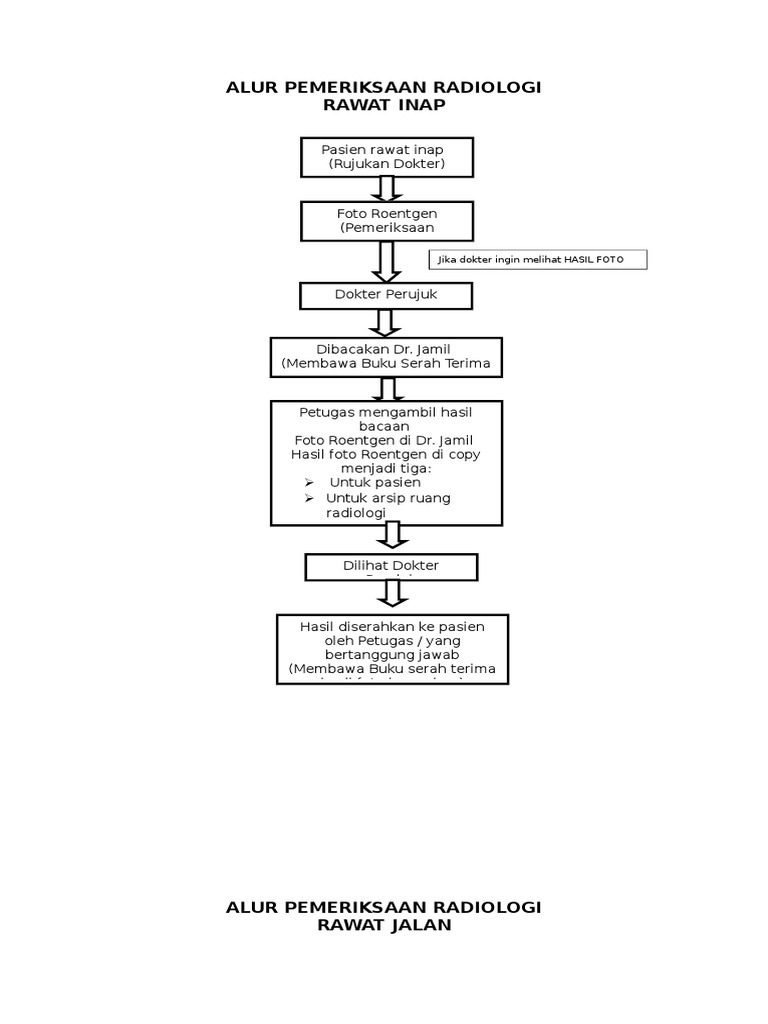 Alur Pemeriksaan Radiologi Dan Laboratorium | PDF | Pengembangan Diri ...