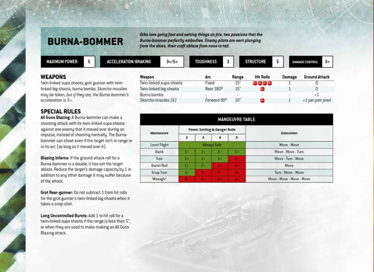 Burna Bommer 40k Rules | PDF | History