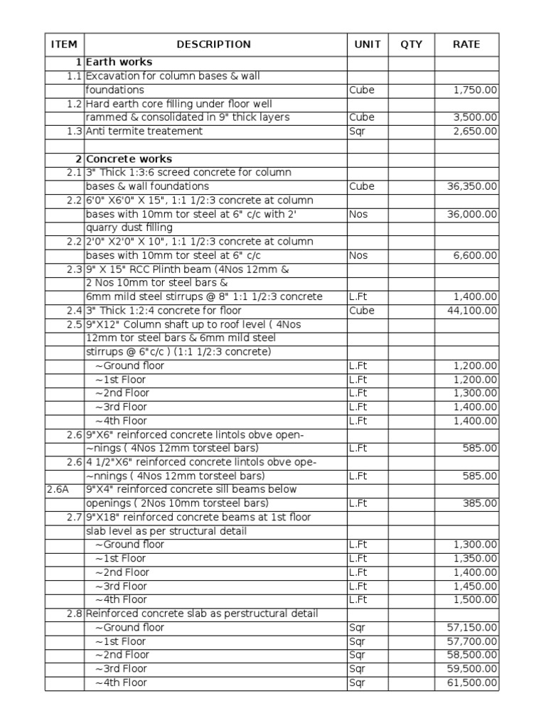 Sample BOQ 2016 | Bathroom | Framing (Construction) | Free 30-day Trial ...