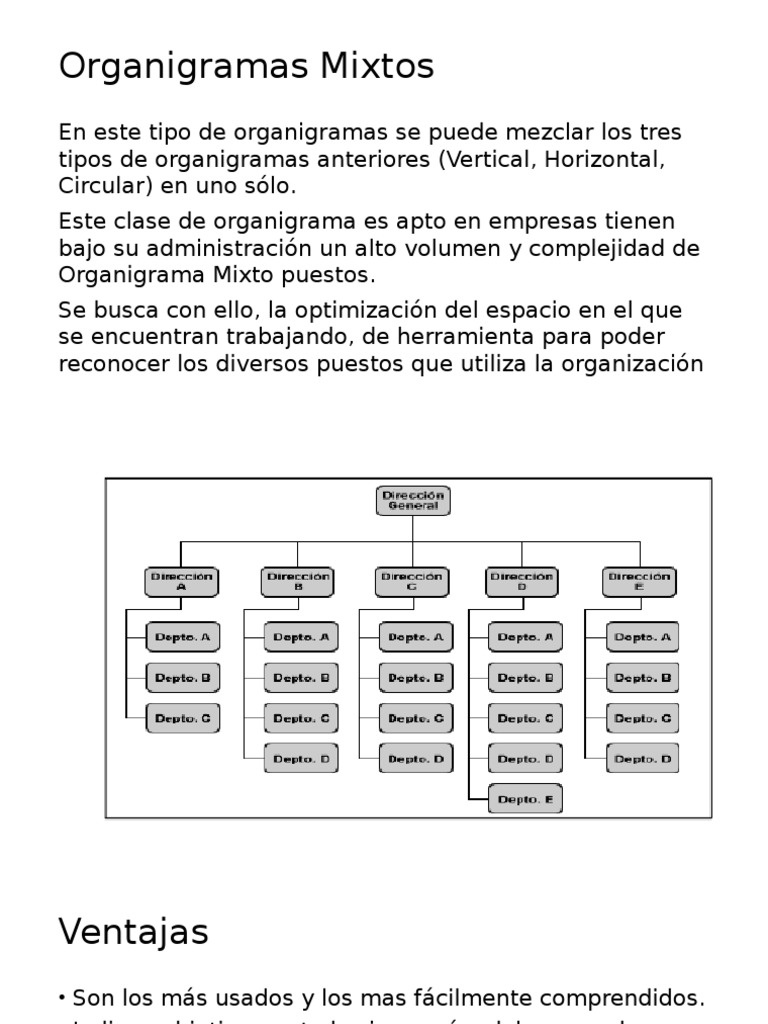 Organigramas Mixtos. | PDF