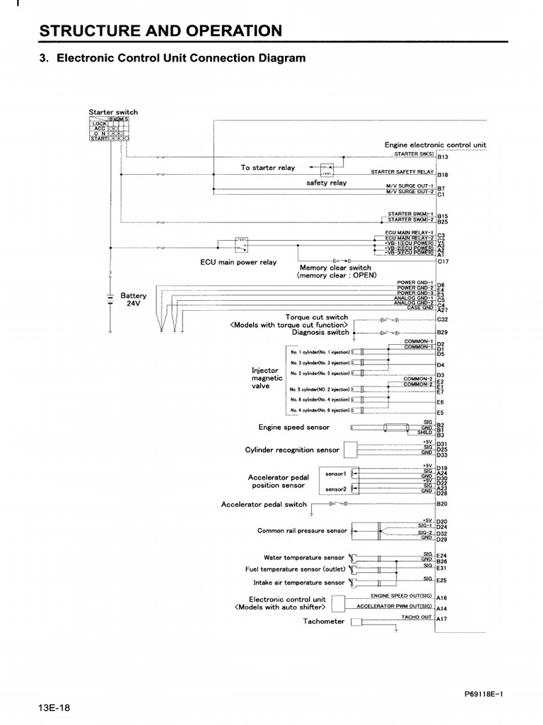 6M60 ECU's Error Code | PDF