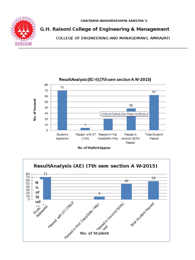 Graph W - 2015 | PDF