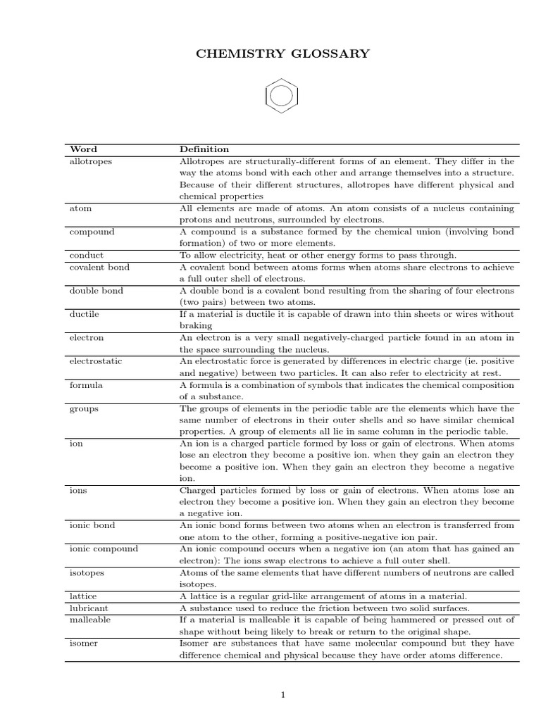 Chemistry Glossary | Chemical Reactions | Atoms