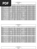 PLDT Area Codes | PDF | Manila | Companies Of The United States