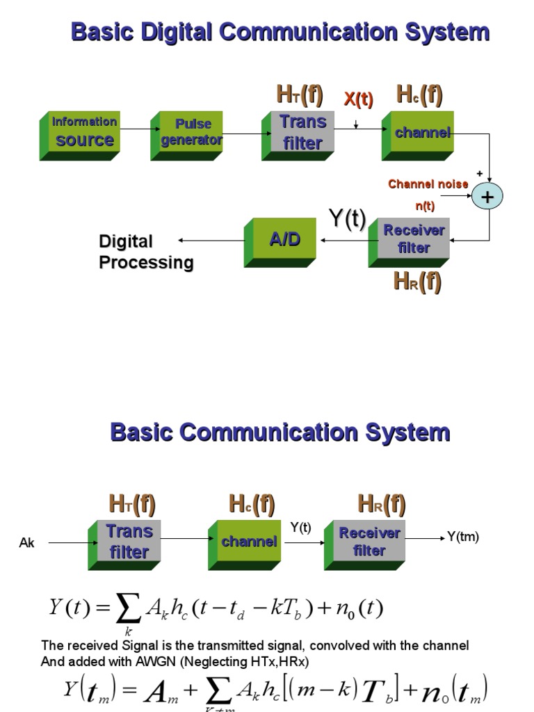 Golay Codes | PDF | Telecommunications Engineering | Algorithms Golay Codes | PDF | Telecommunications Engineering | Algorithms
