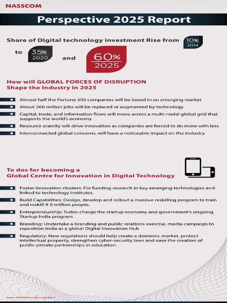 NASSCOM Perspective 2025 Report | PDF