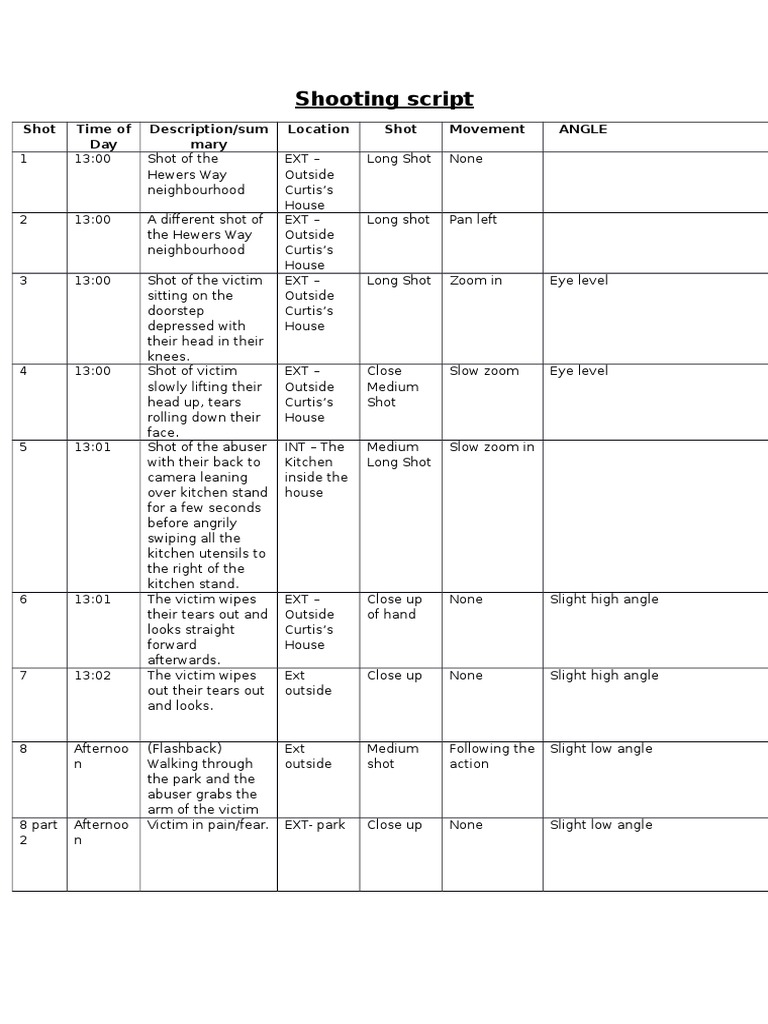 Shooting Script: Shot Time of Day Description/sum Mary Location Shot ...
