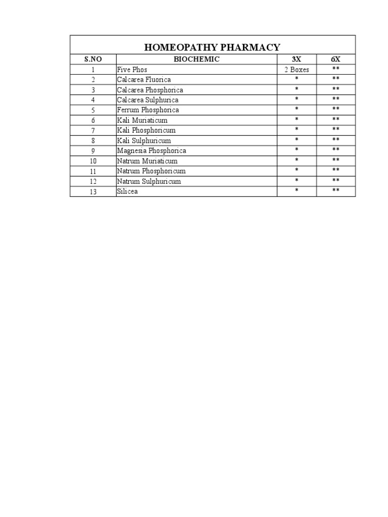Biochemic Tablets 3X & 6X | PDF