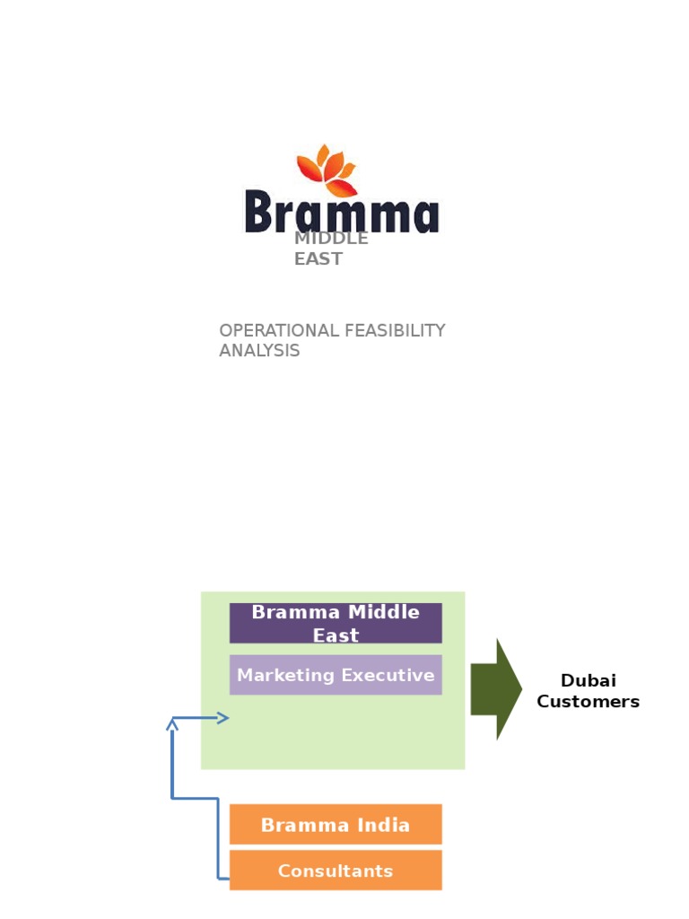 Middle East: Operational Feasibility Analysis | PDF