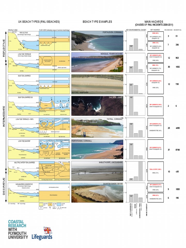 Beach Type Schematics3 (Lres) | PDF