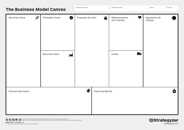 Modelo de Negócios Canvas pelo Strategyzer