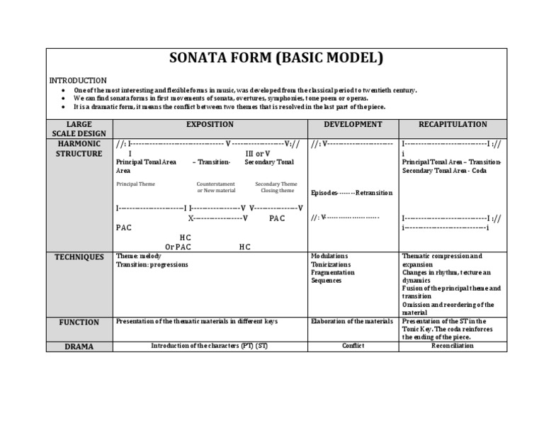 Sonata Form (Basic Model) : Large Scale Design Exposition Development ...