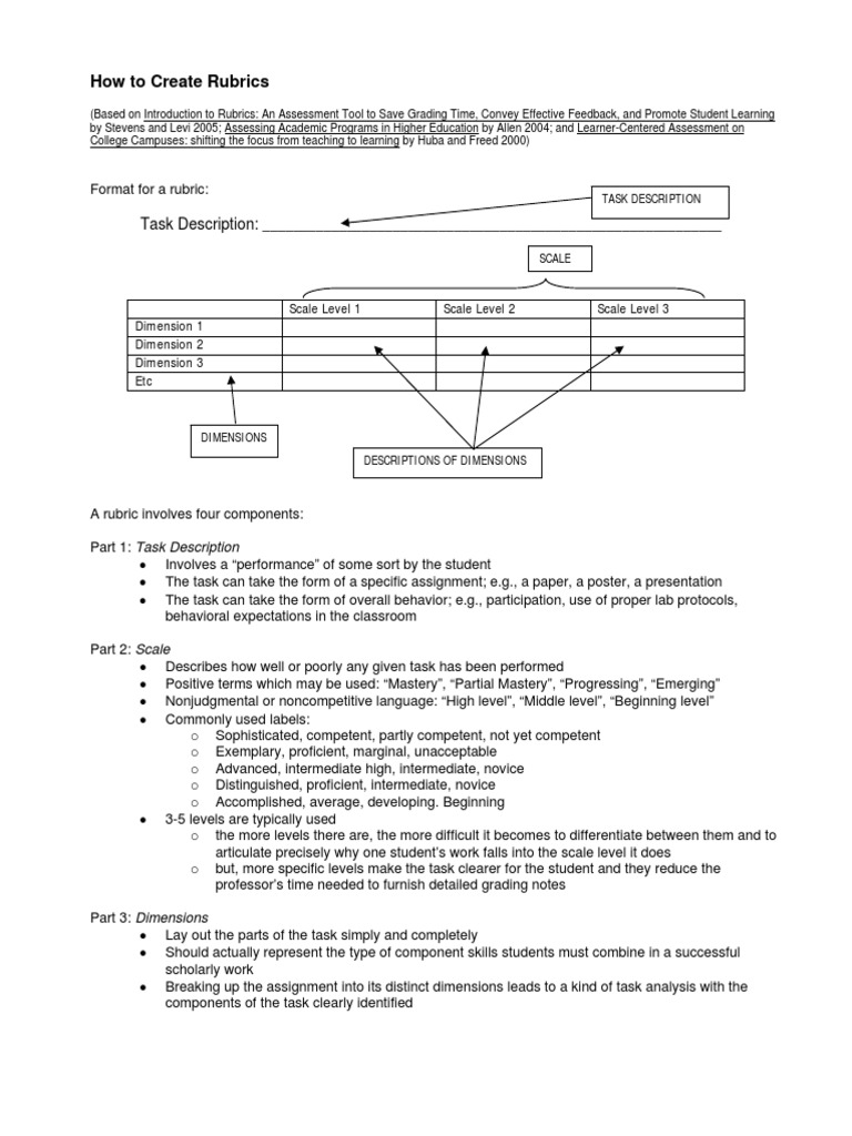 How To Create Rubrics PDF | PDF | Rubric (Academic) | Body Language