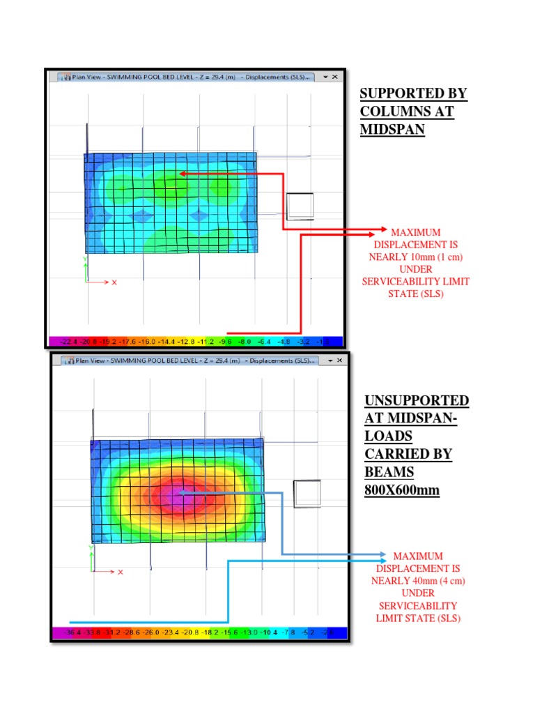 Analysis of Swimming Pool | PDF