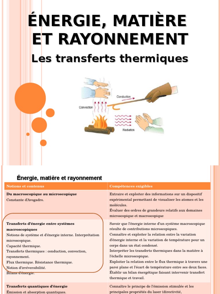 transferts_thermiques.ppt | Mur | Température