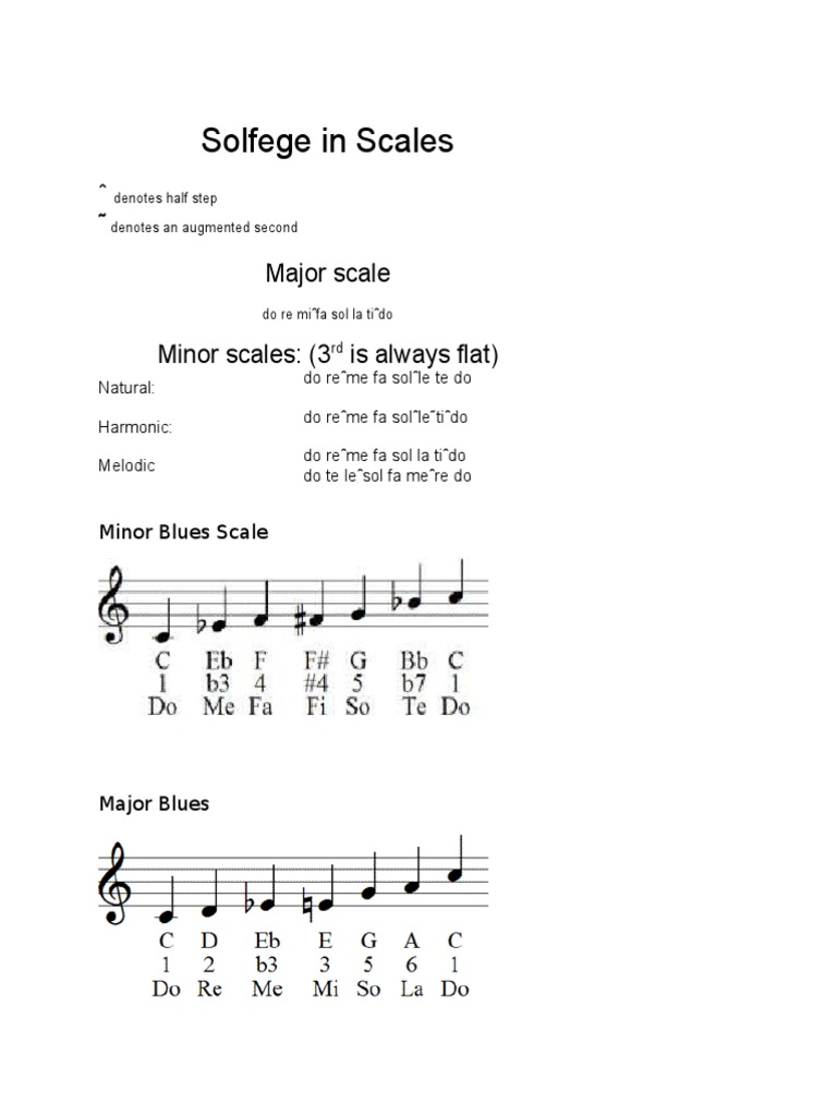 Solfege in Scales: Major Scale Minor Scales: (3 Is Always Flat) | PDF