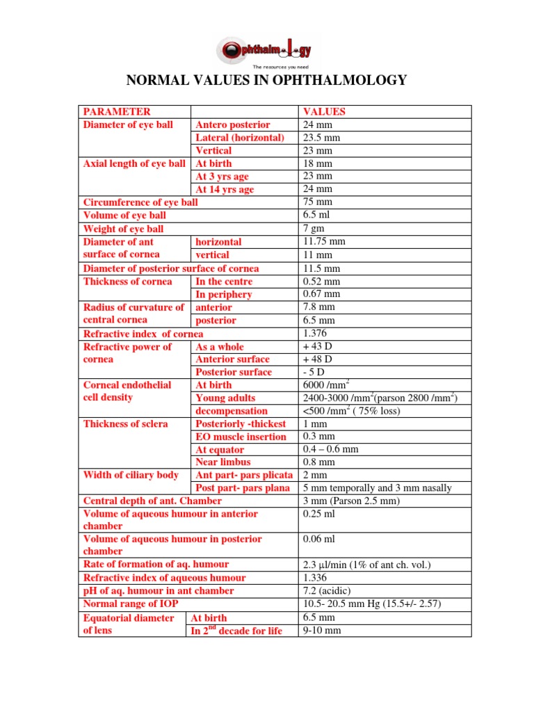 Normal Values in Ophthalmology | PDF | Cornea | Vision