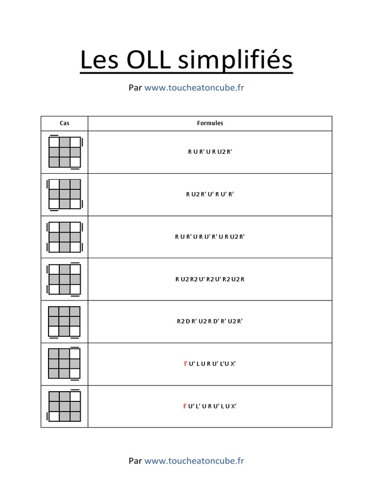 Les OLL Simplifiés | PDF