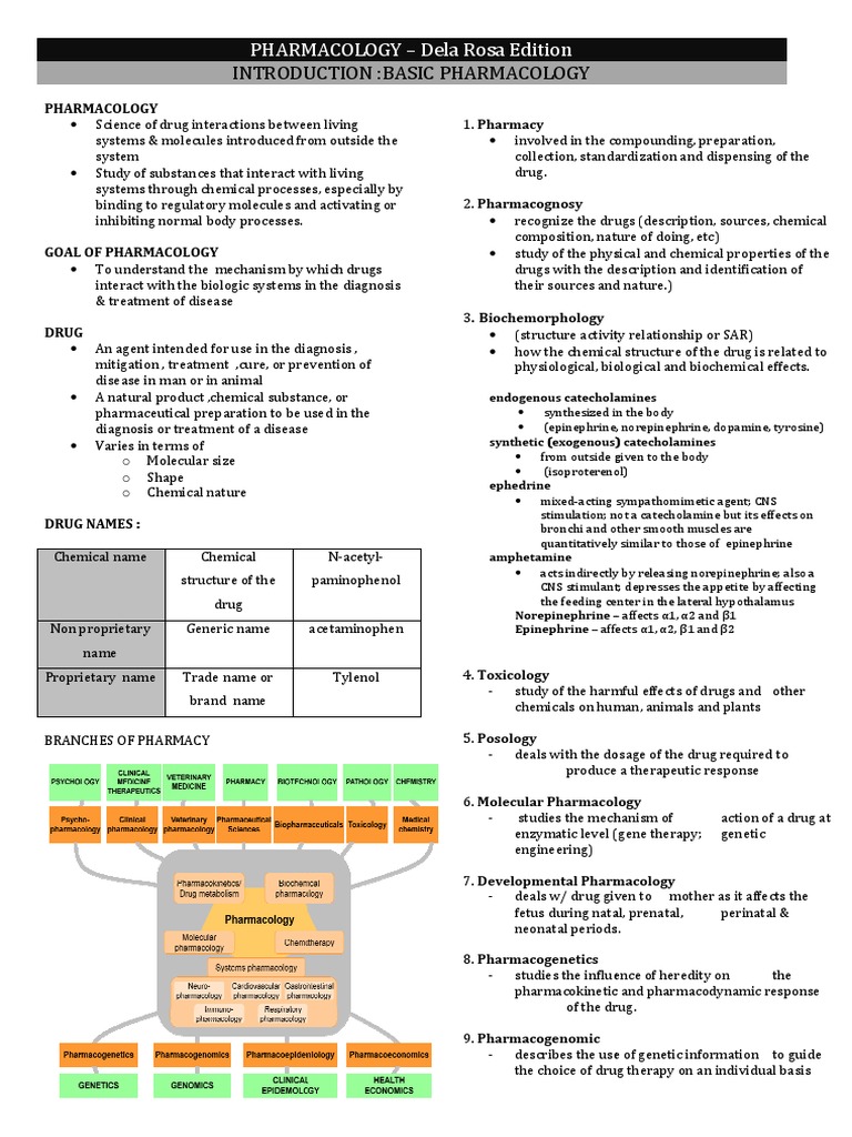I. Introduction - Basic Pharmacology | PDF | Pharmacology ...
