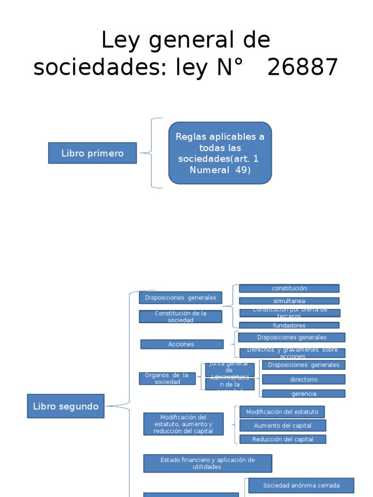 Ley General de Sociedades