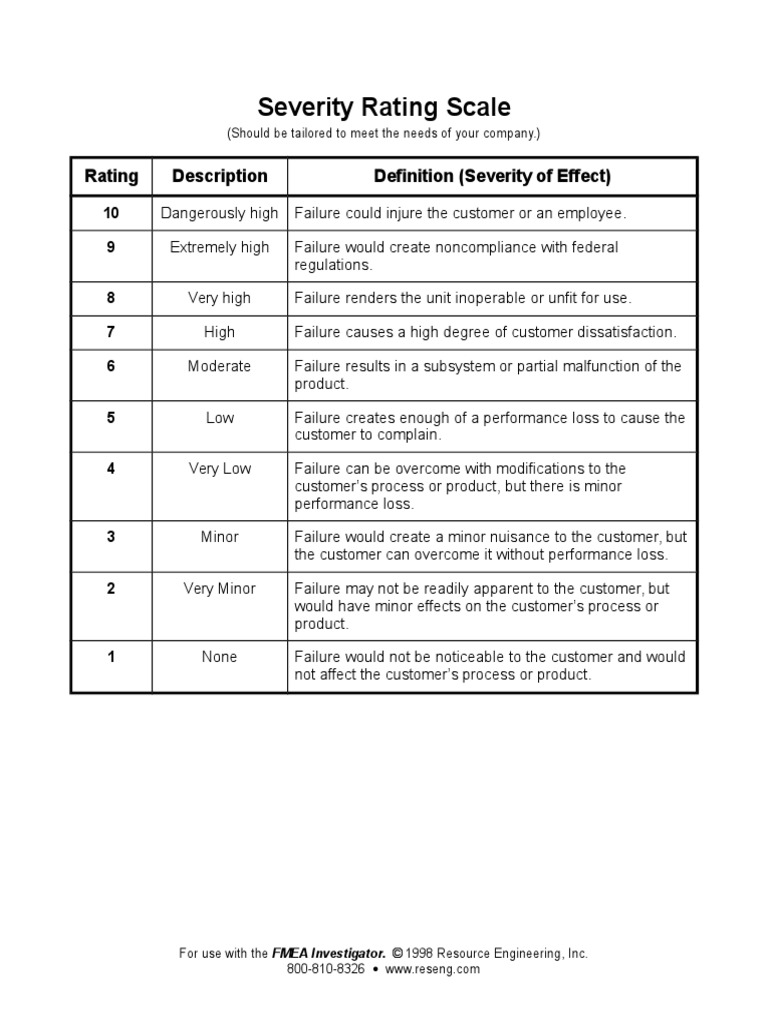 Severity Scale | PDF | Technology & Engineering
