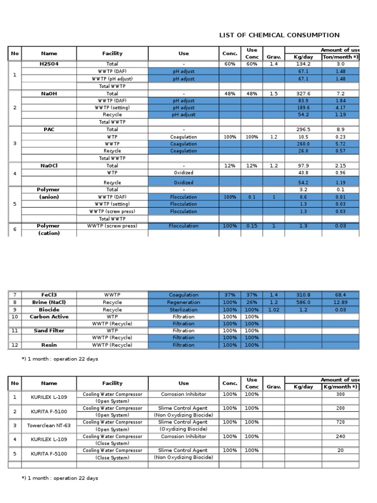 Chemical Data | PDF | Liquids | Environmental Technology