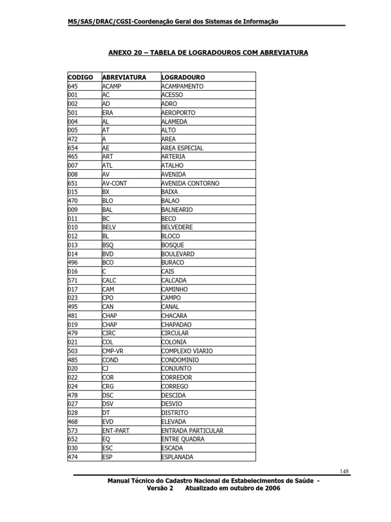 Tabela de Tipos de Logradouros v1 PDF | PDF