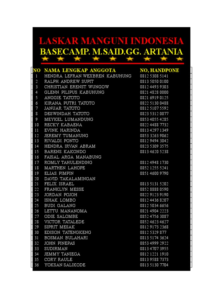 Laskar Manguni Indonesia Samarinda | PDF