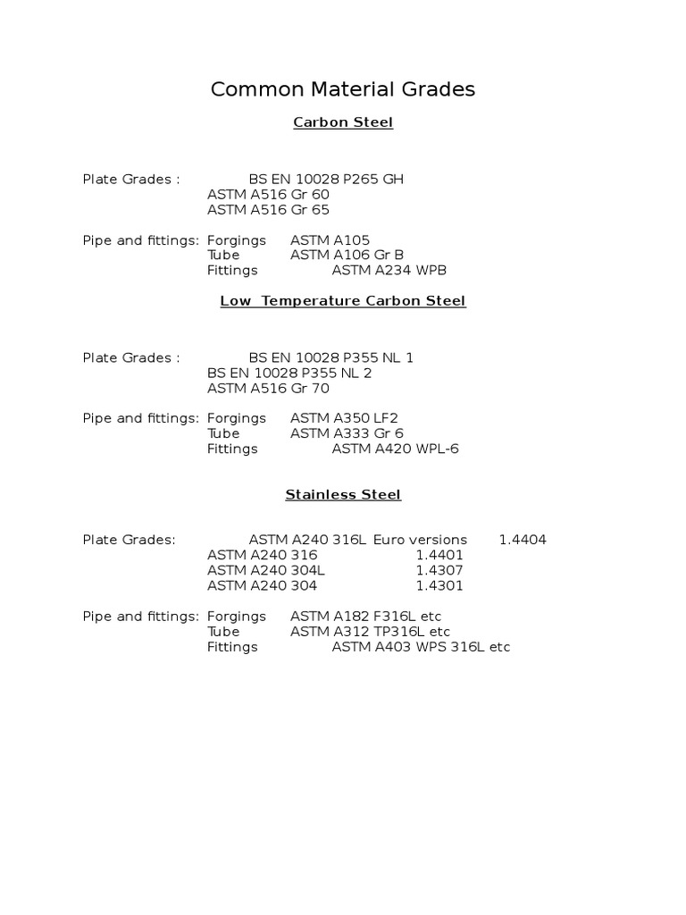 Common Material Grades | PDF