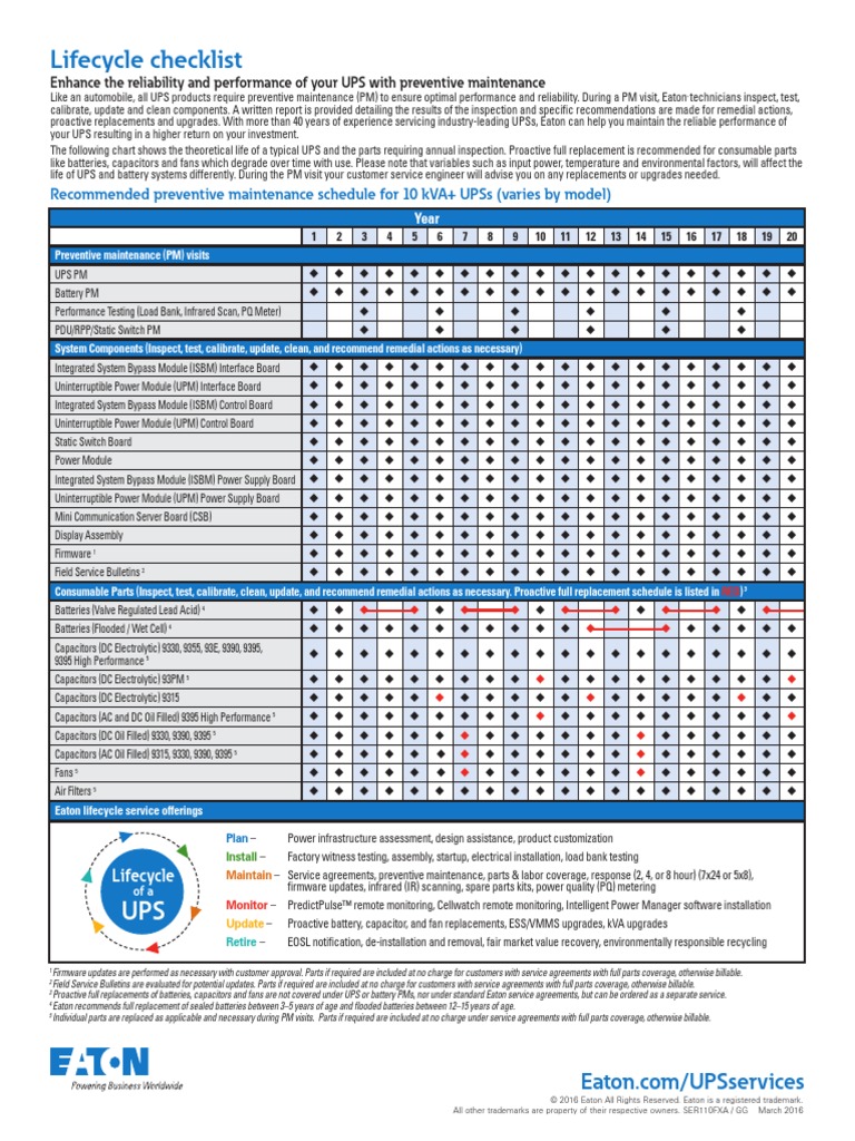 Lifecycle Checklist: Recommended Preventive Maintenance Schedule For 10 ...