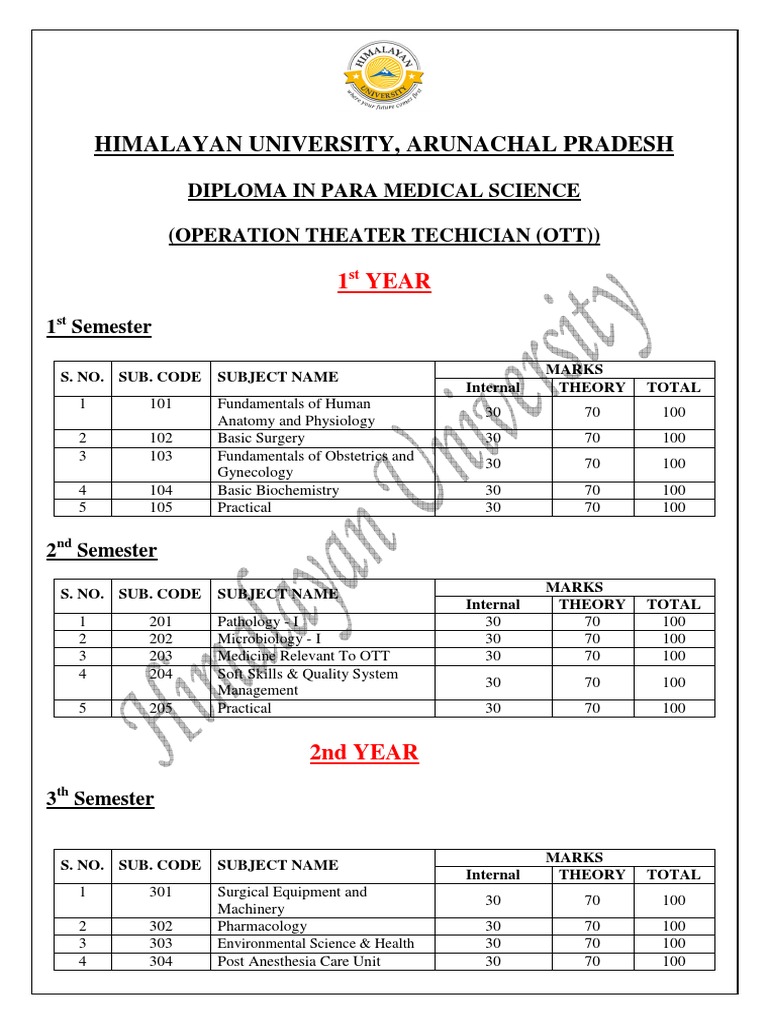 Diploma OTT Syllabus | PDF | Anesthesia | Lymphatic System
