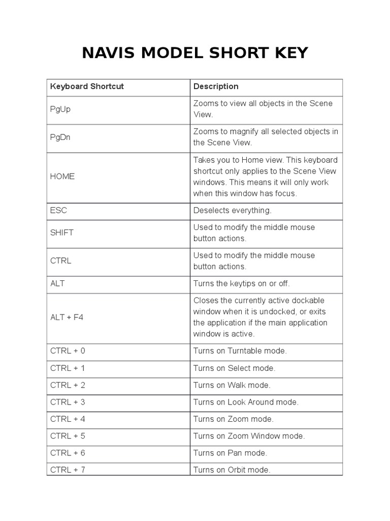 navis model short key | Keyboard Shortcut | Computer Keyboard