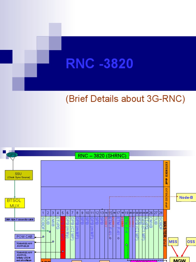 RNC 3820 Presentation | PDF | Telecommunications Standards | Computer ...