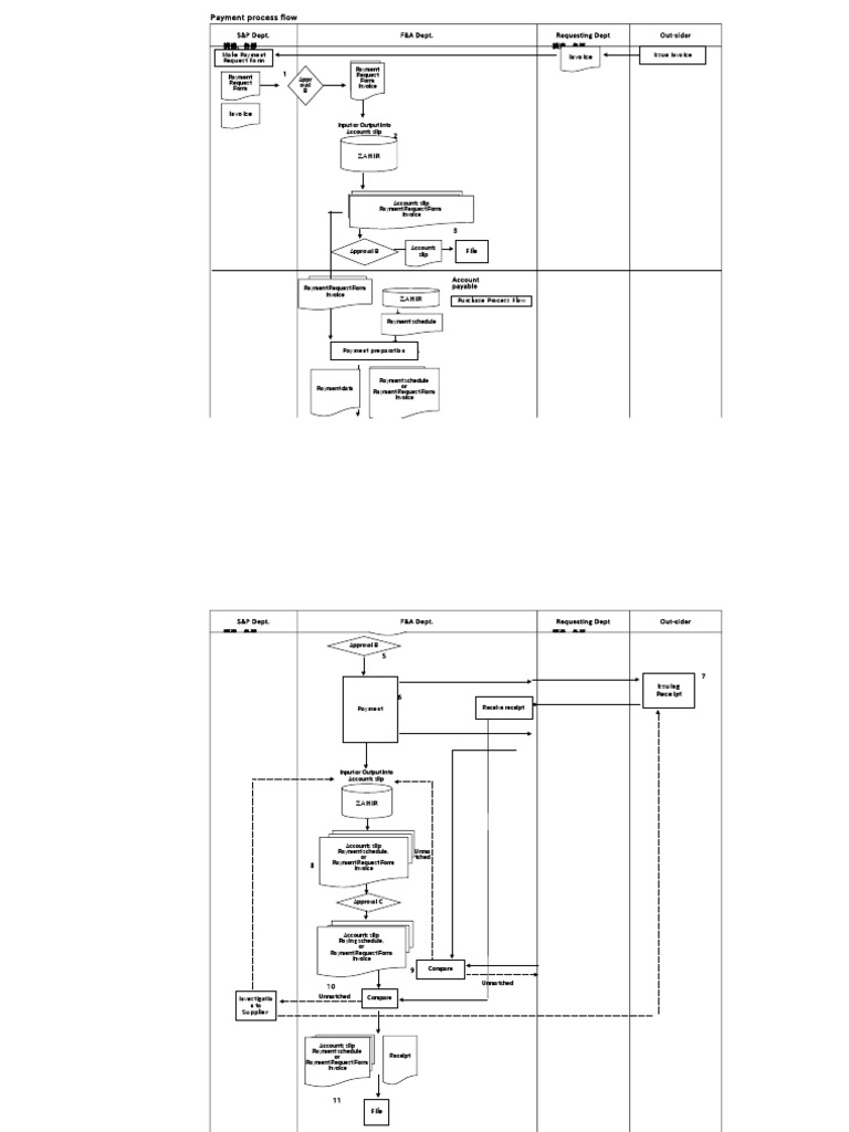 Flow Chart Pembayaran | PDF | Accounts Payable | Payments