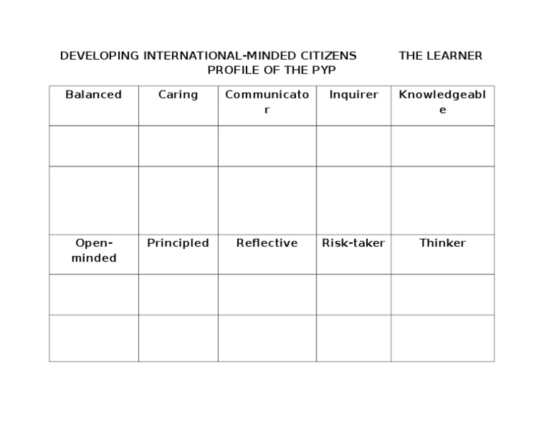 Learner Profile Self-Assessment | PDF