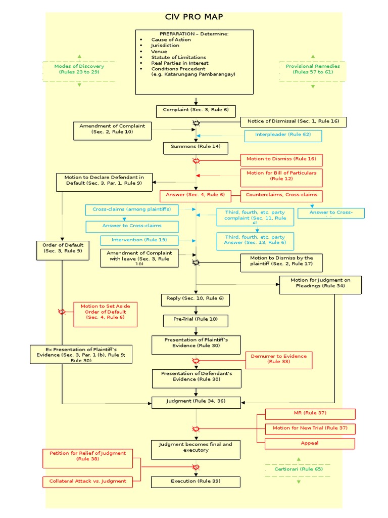 Civ Pro Map | PDF
