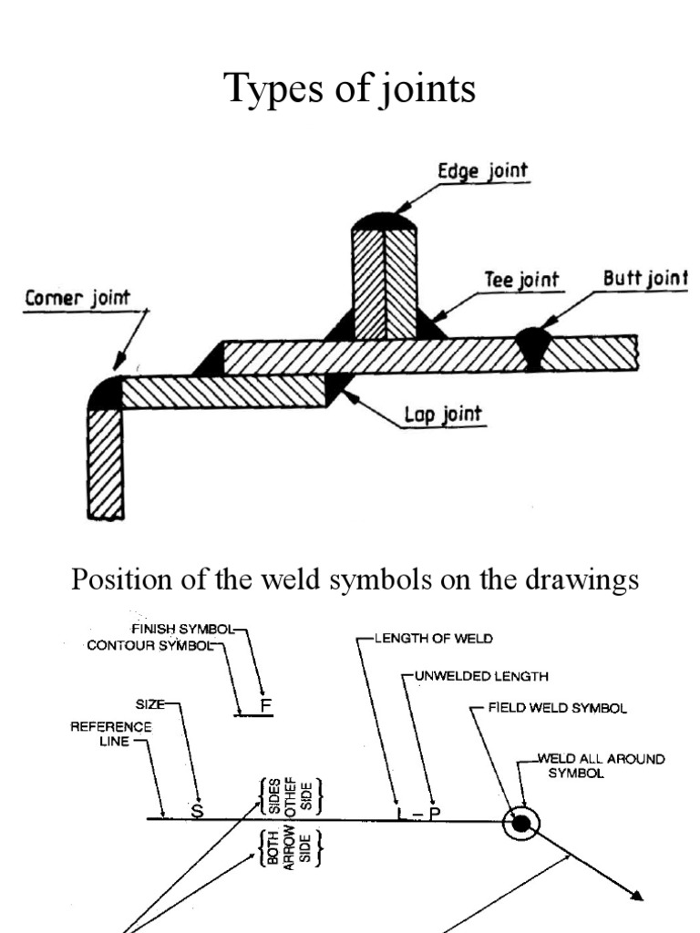 Welding Symbols and Joint Types Guide | PDF
