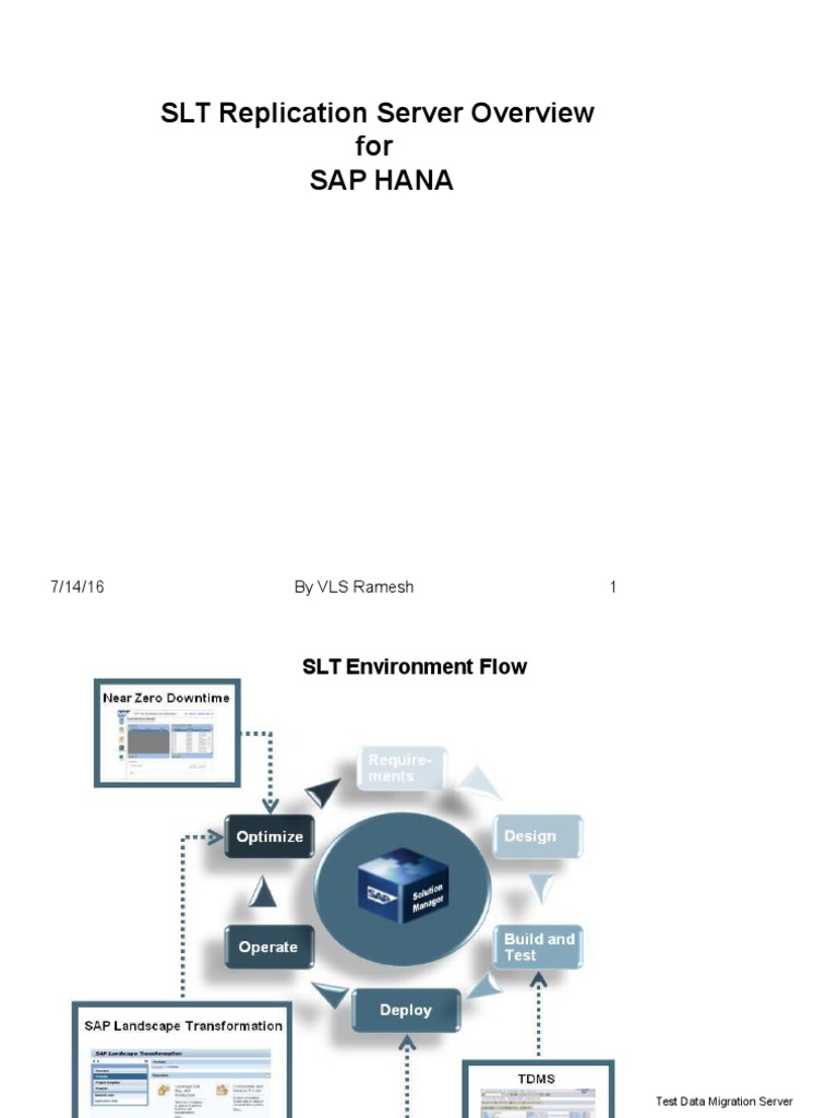 SLT Replication Server Overview For Sap Hana: 7/14/16 1 by VLS Ramesh ...