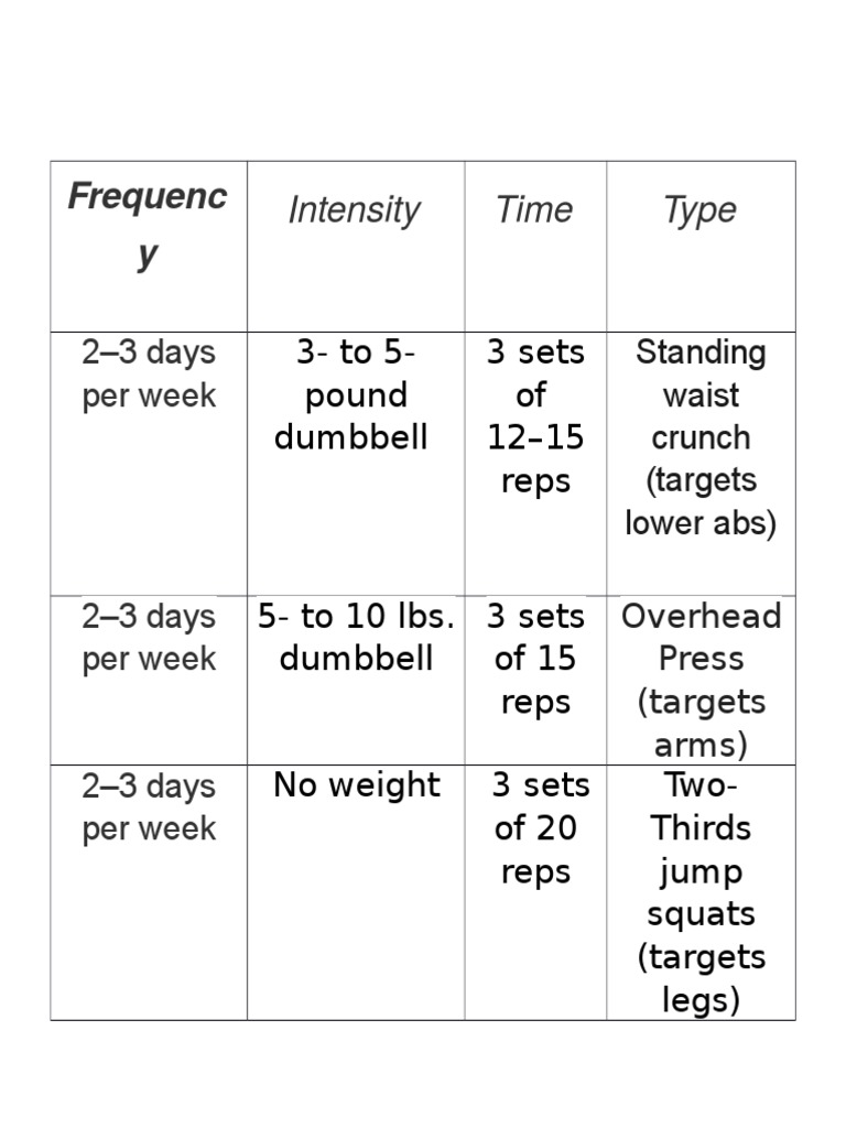 Work Out Plan FITT Principle | PDF