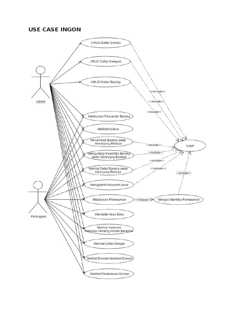 USE CASE E-Commerce | PDF