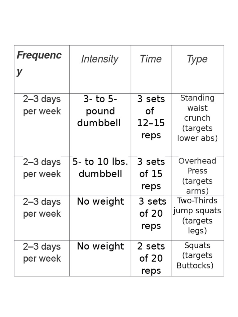 Work Out Plan FITT Principle | PDF