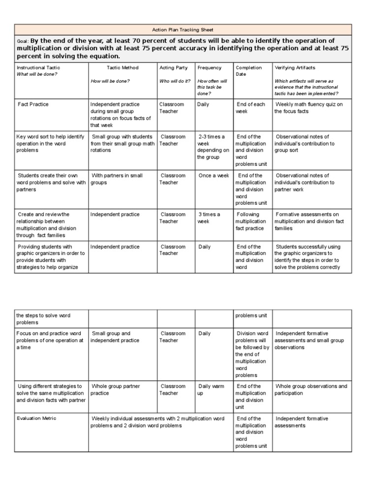 Action Plan Tracking Sheet Goal | PDF | Educational Assessment ...