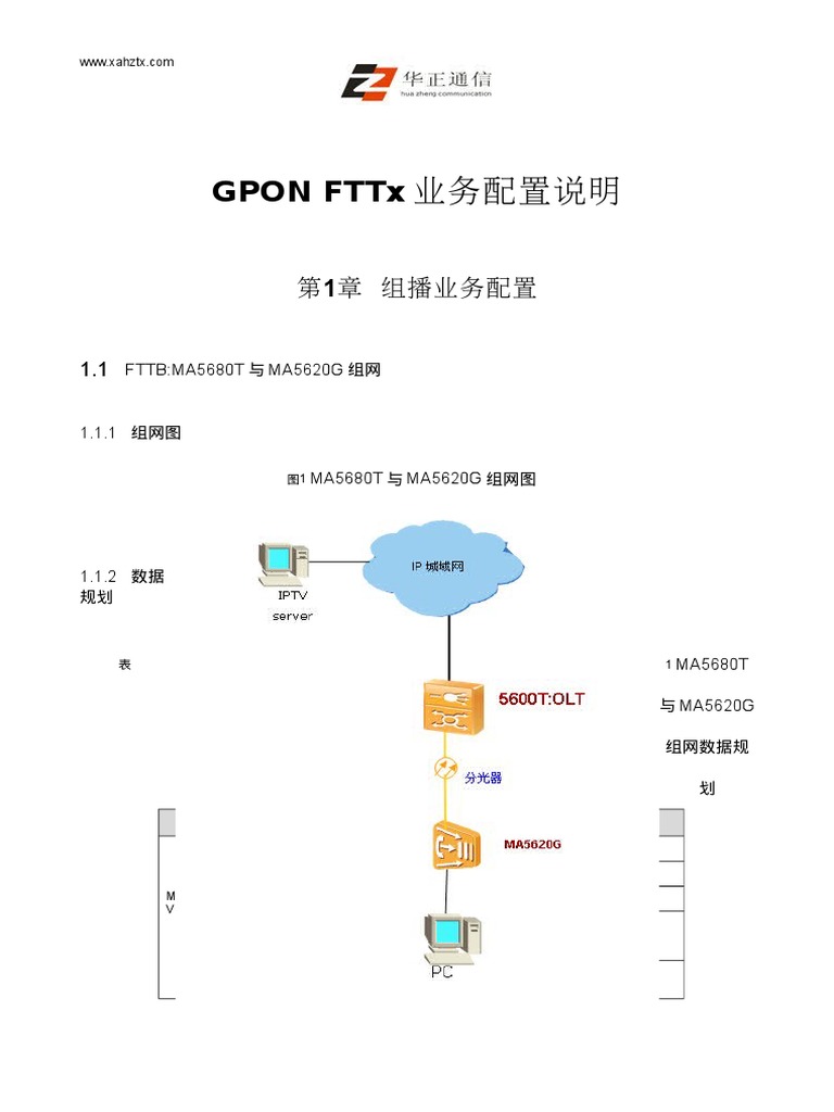 GPON FTTX TurnUP | PDF