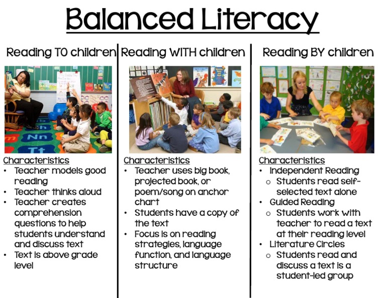 Reading TO Children Reading WITH Children Reading BY Children | PDF