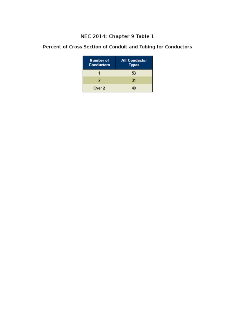 NEC 2014 Chapter 9 Tables Overview | PDF