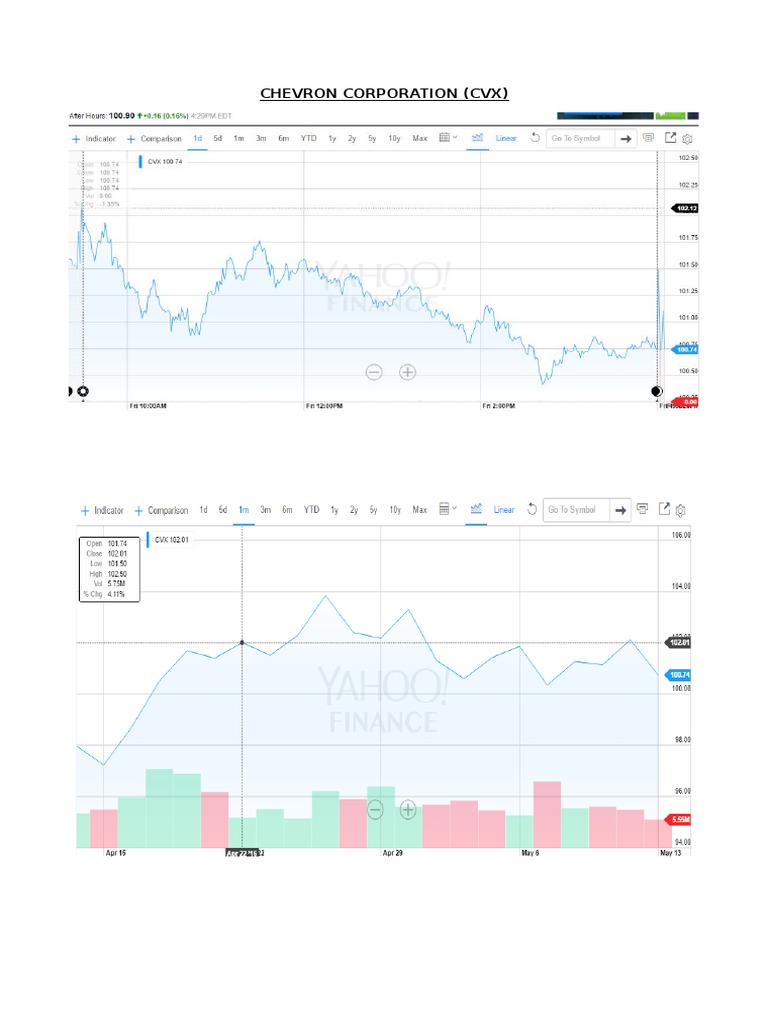 Chevron Corporation (CVX) | PDF