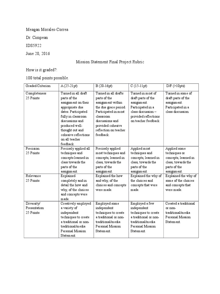 Rubric Part 1 | PDF | Learning | Behavior Modification